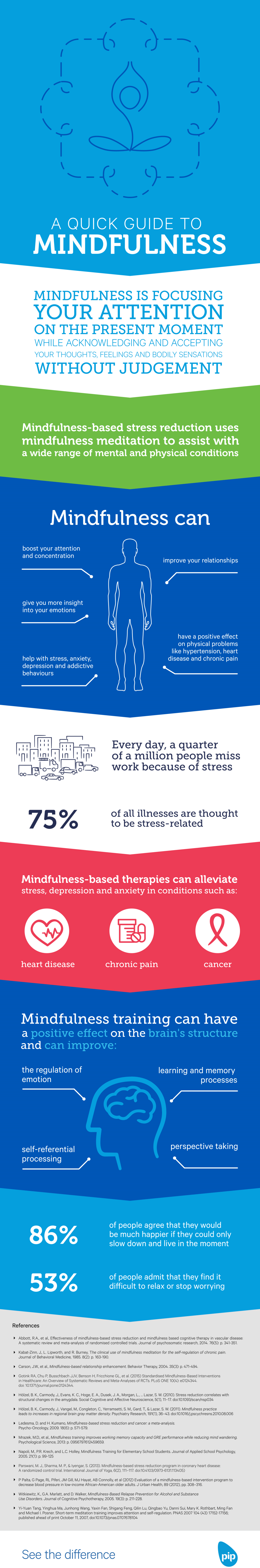 How to manage stress using the PIP stress management device