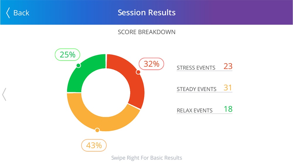 Suburban Mum | The PIP stress management device review
