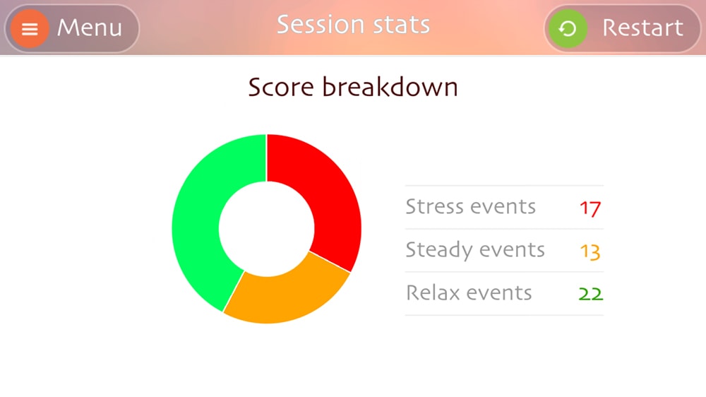 Suburban Mum | The PIP stress management device review