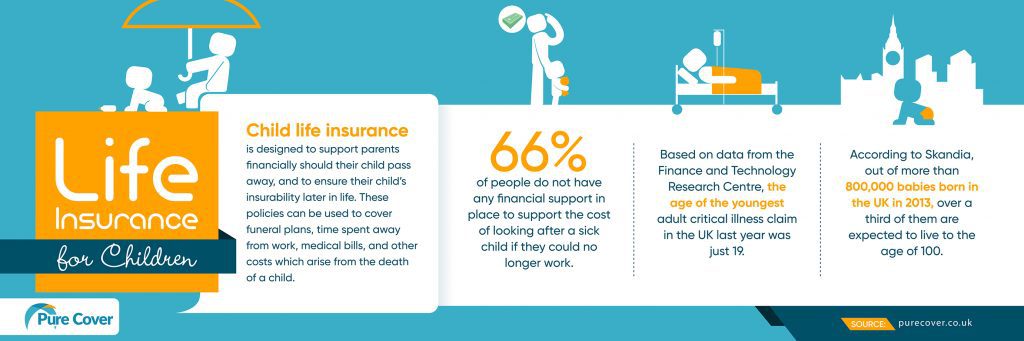 Why you should consider Child Life Insurance | Suburban Mum